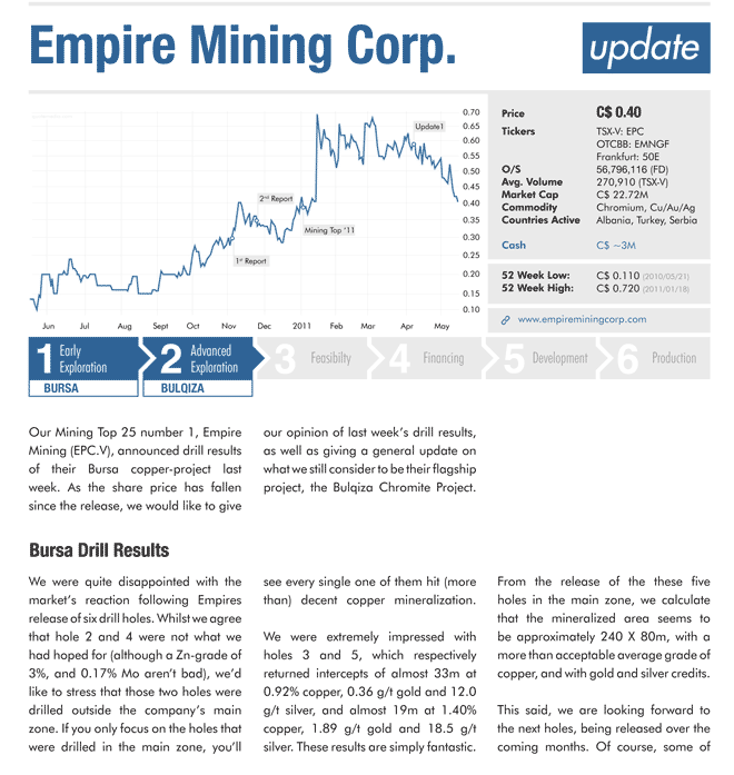 Report: Empire Mining Corp. - Update – Caesars Report