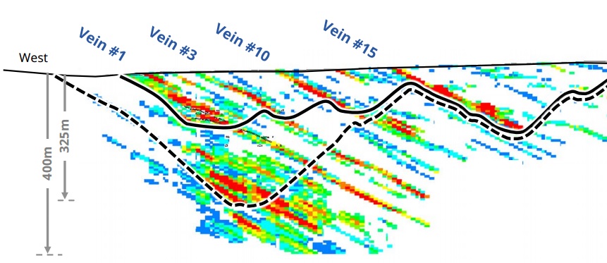 Avnel Gold increases its indicated resources – Caesars Report