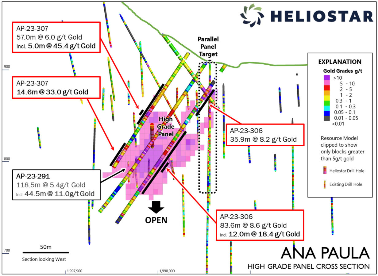 Report: Heliostar Metals more high-grade gold results with a resource update around the corner ...