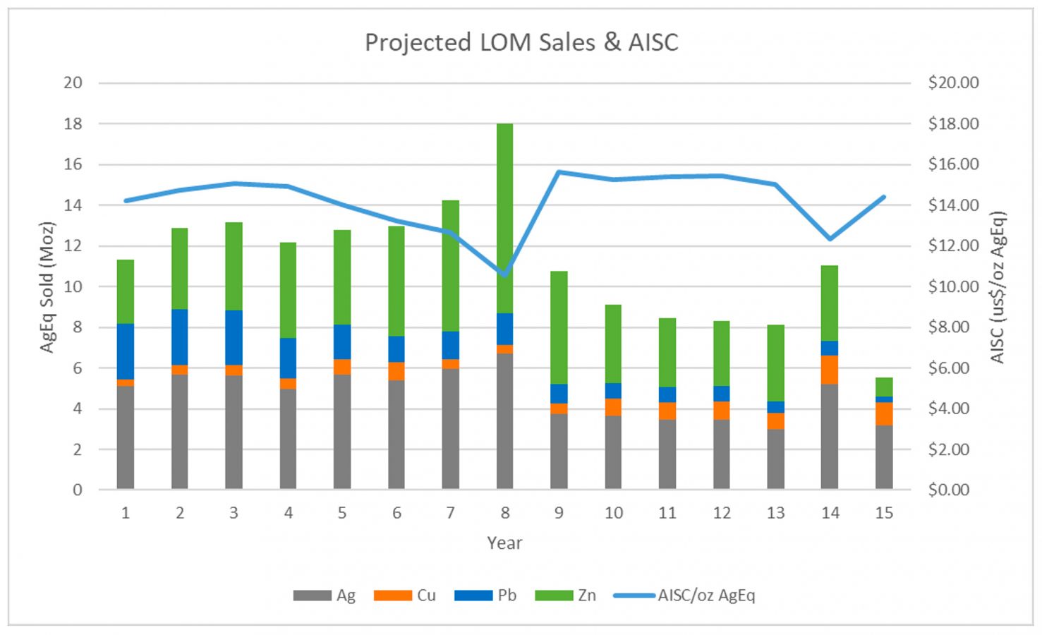 Report: Southern Silver Exploration – The PEA outlines a 4.7Moz silver ...