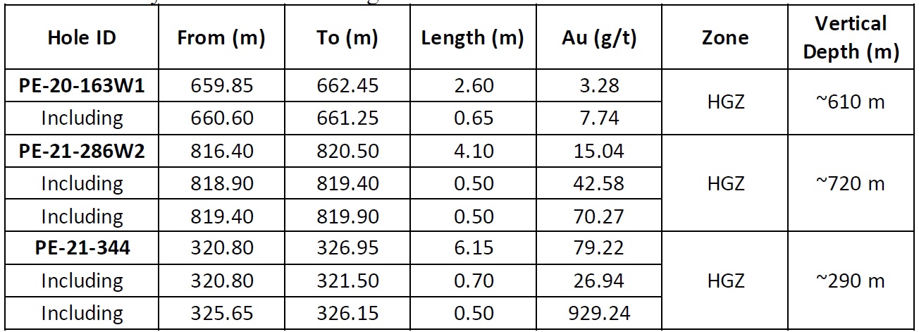 Amex Exploration drills highest grade ever at Perron, and encounters ...