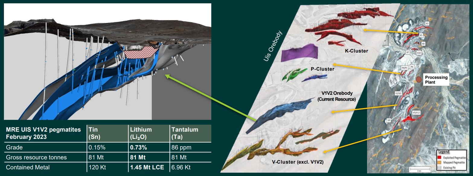 Andrada Mining completes US$25M funding package with Orion Mine Finance ...
