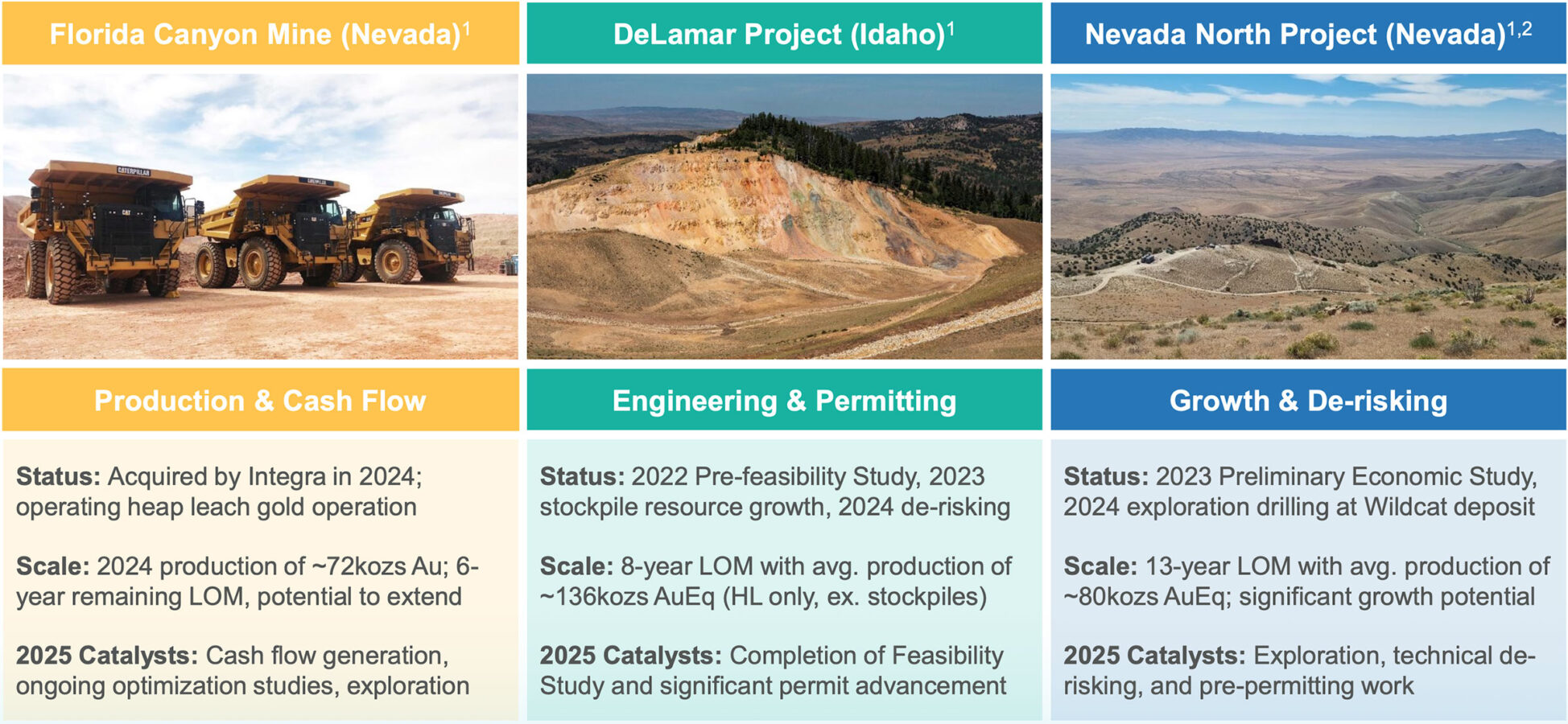 Report: Integra Resources – From Developer to Producer, and Cash Flow Machine – Caesars Report