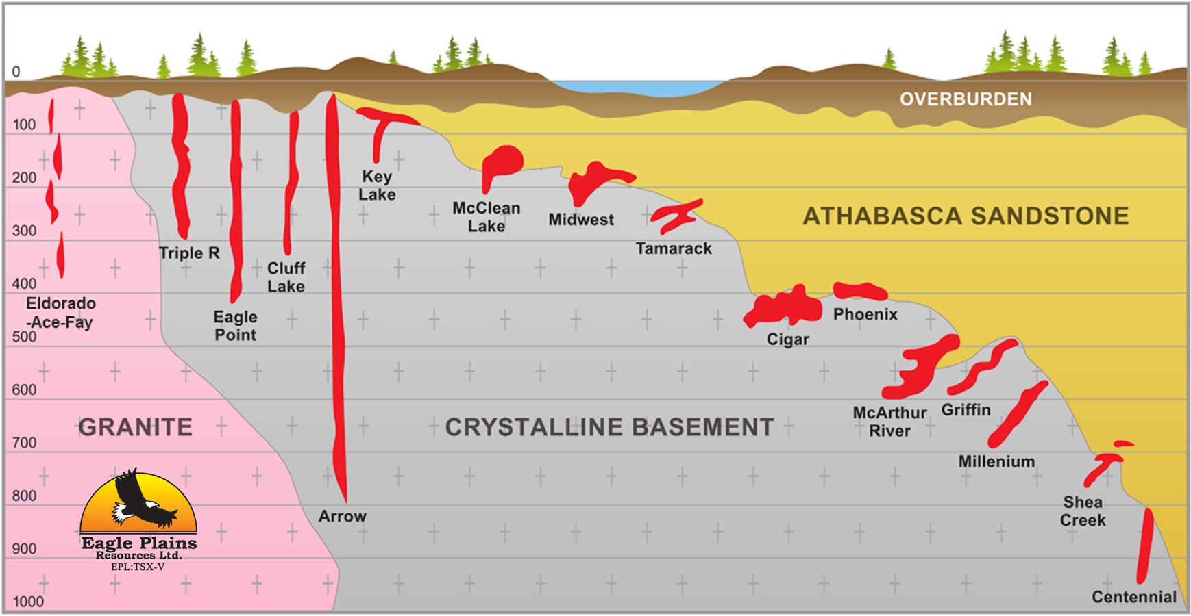 Report: Eagle Plains Resources — Eighteen overlooked uranium projects ...