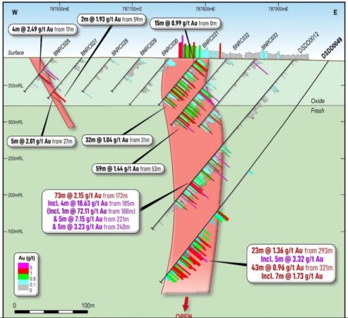 Aurum Resources kicks off scoping study at Boundiali – Caesars Report