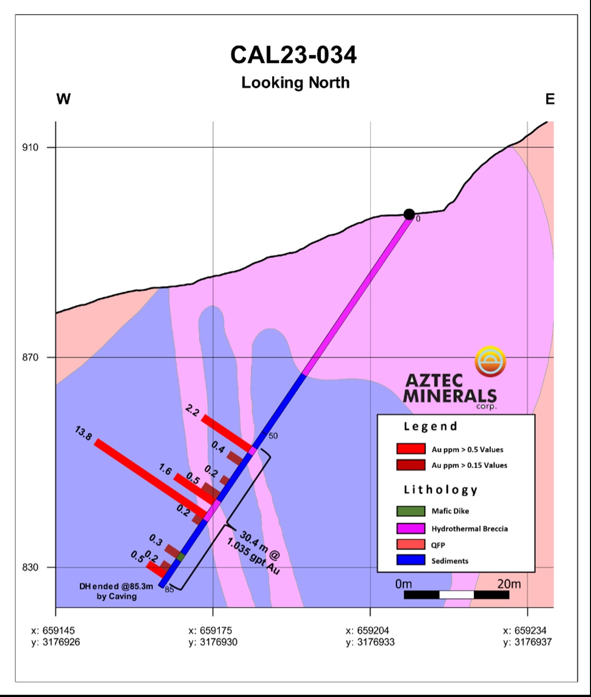 Aztec Minerals releases high-grade assay results in first drill update – Caesars Report