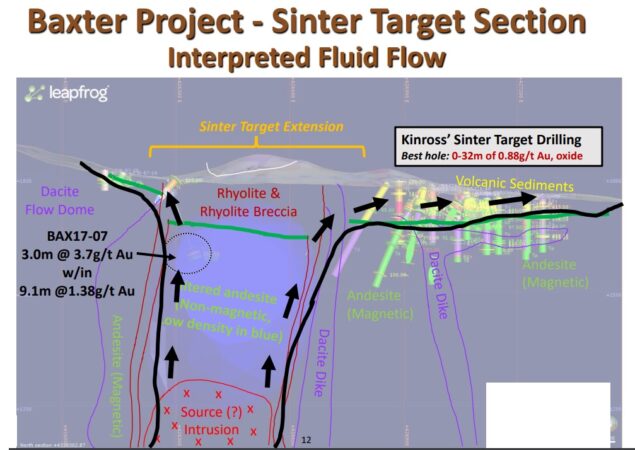 Bravada Gold options Baxter project to Endeavour Silver – Caesars Report