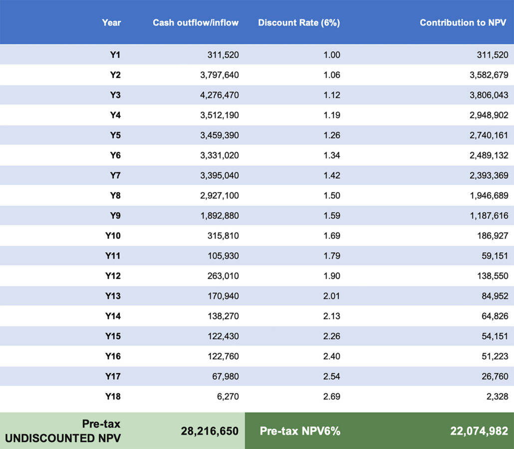 Report: Integra Resources – Analyzing the Royalty and Bought Deal ...