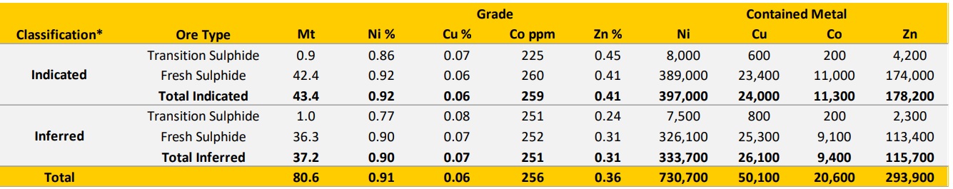 Centaurus-Minerals-CTM-Jaguar-1 – Caesars Report