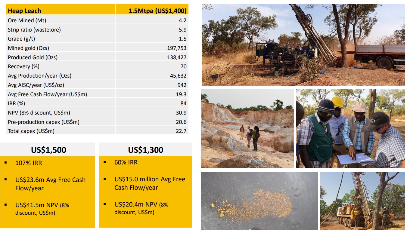 Cora Gold confirms superior economics on the Sanankoro gold project in ...