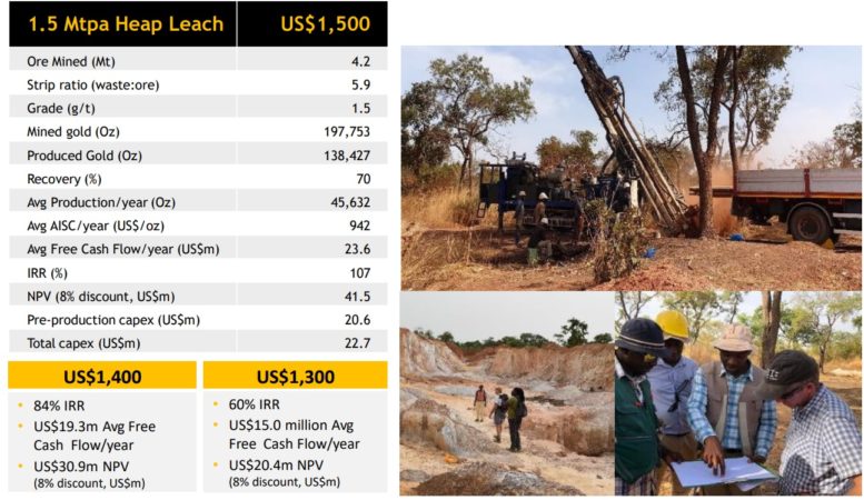 Cora Gold plans to drill 22-35,000 meters at Sanankoro, will update ...
