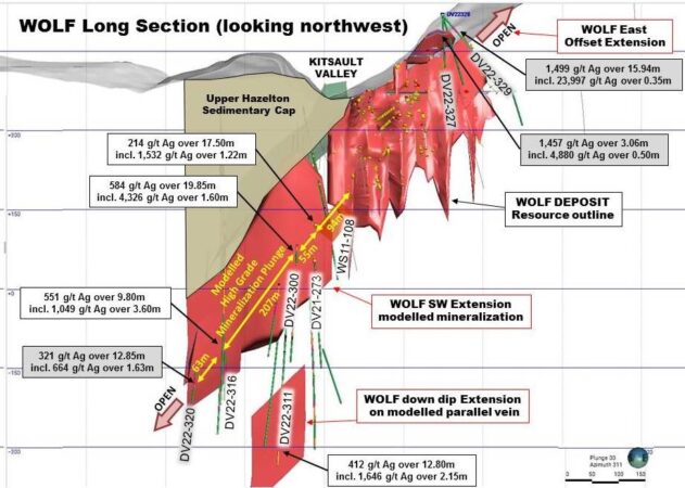 Dolly Varden’s focus on the Wolf Deposit pays off – Caesars Report