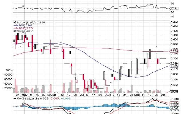 Caesars Report – Junior Mining & Metals Stock Analysis