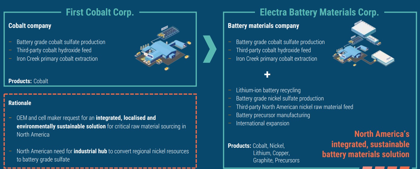 First Cobalt announces strategic reorientation, name change – Caesars ...