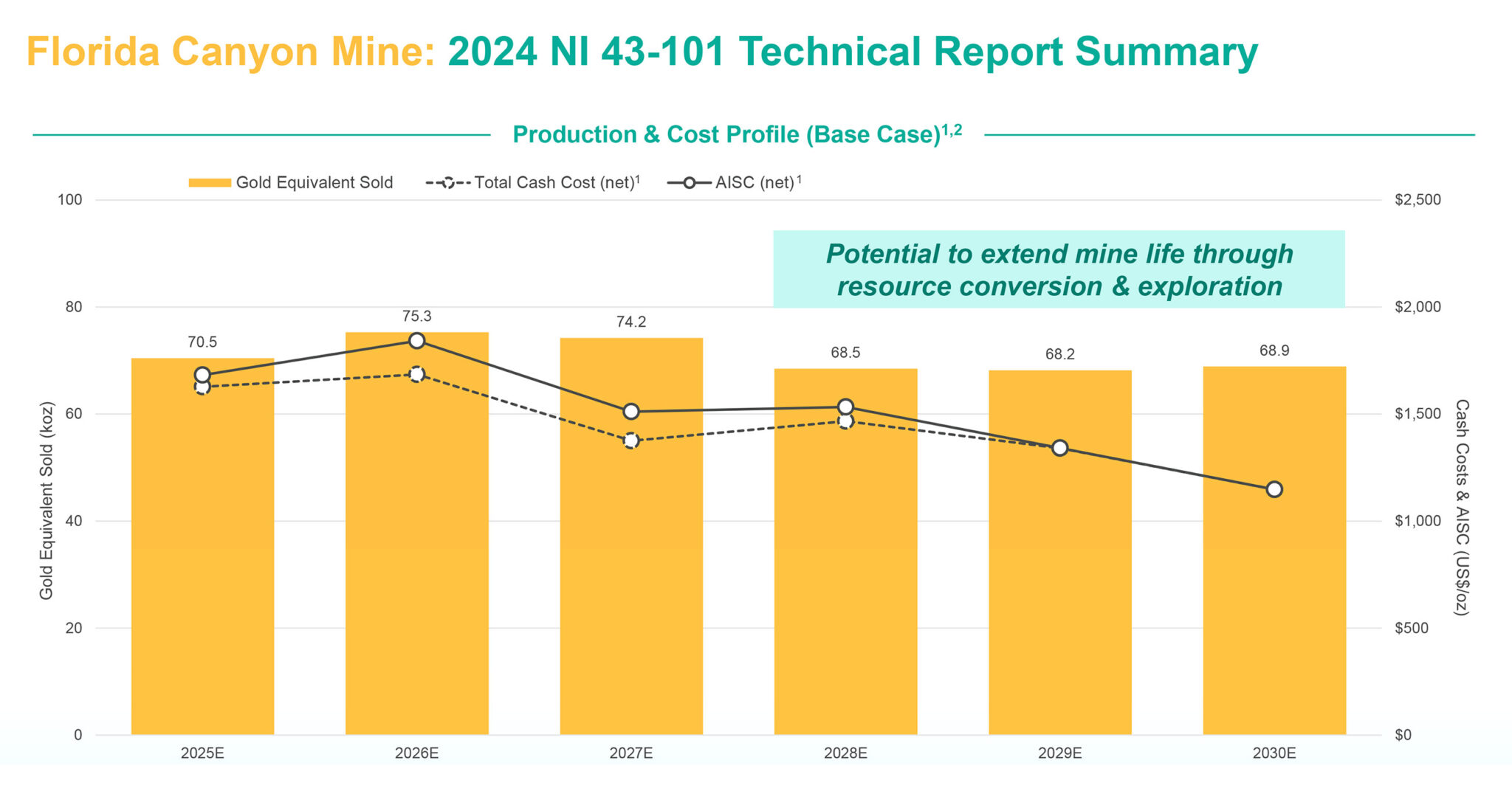 Report: Integra Resources – 2024 Production Update and Hedging Strategy Highlights – Caesars Report
