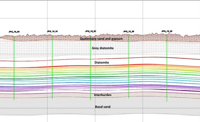 Focus Ventures signs 2 offtake MOU’s – Caesars Report