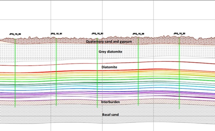 Focus Ventures signs 2 offtake MOU’s – Caesars Report