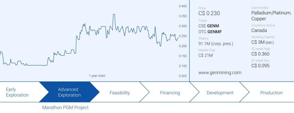 Report: Generation Mining – Our DCF model on the Marathon PGM project ...