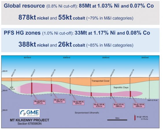 GME Resources attracts Stellantis as potential partner for NiWest ...
