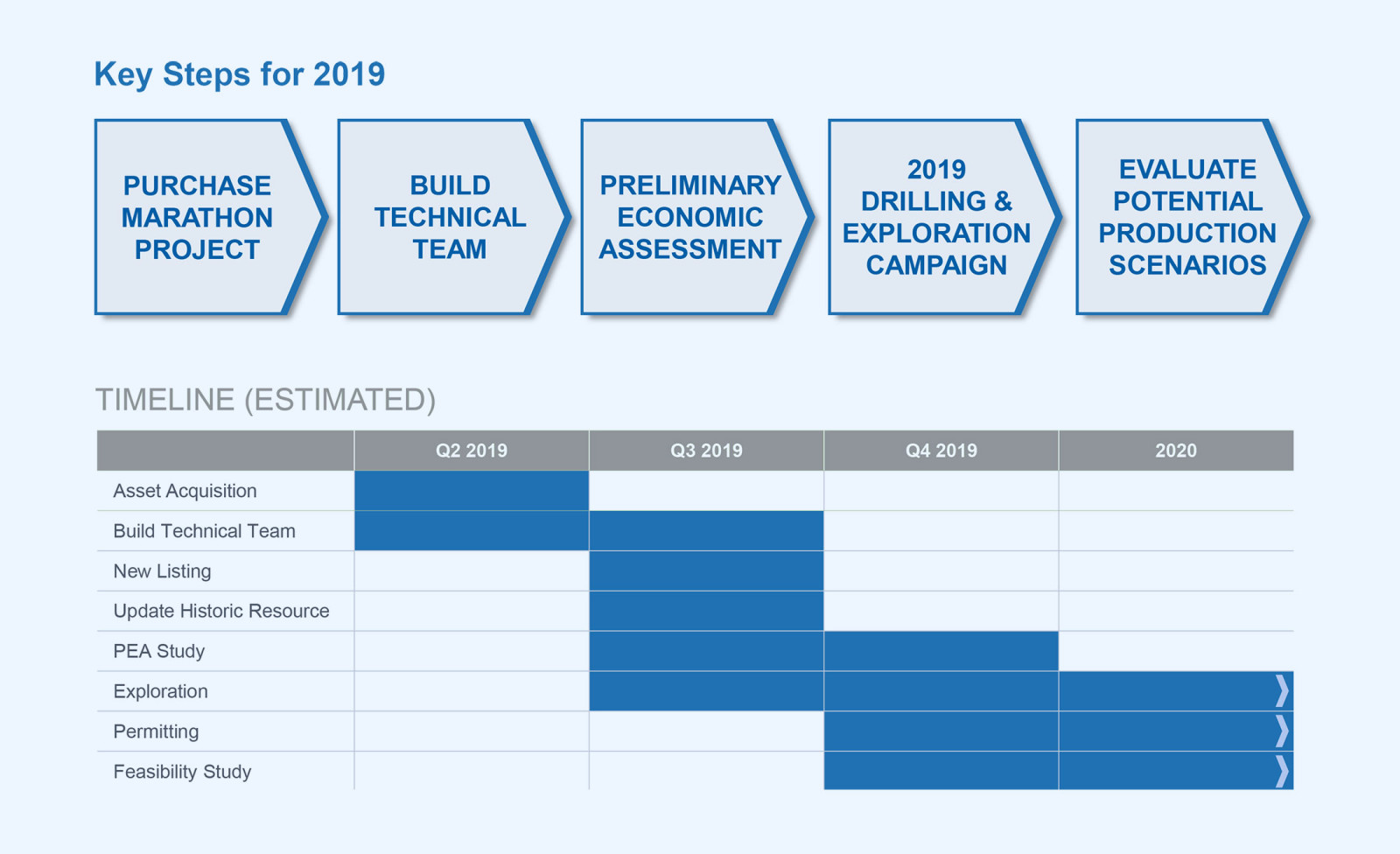 Report: Generation Mining – A credible PGM project in a safe region ...