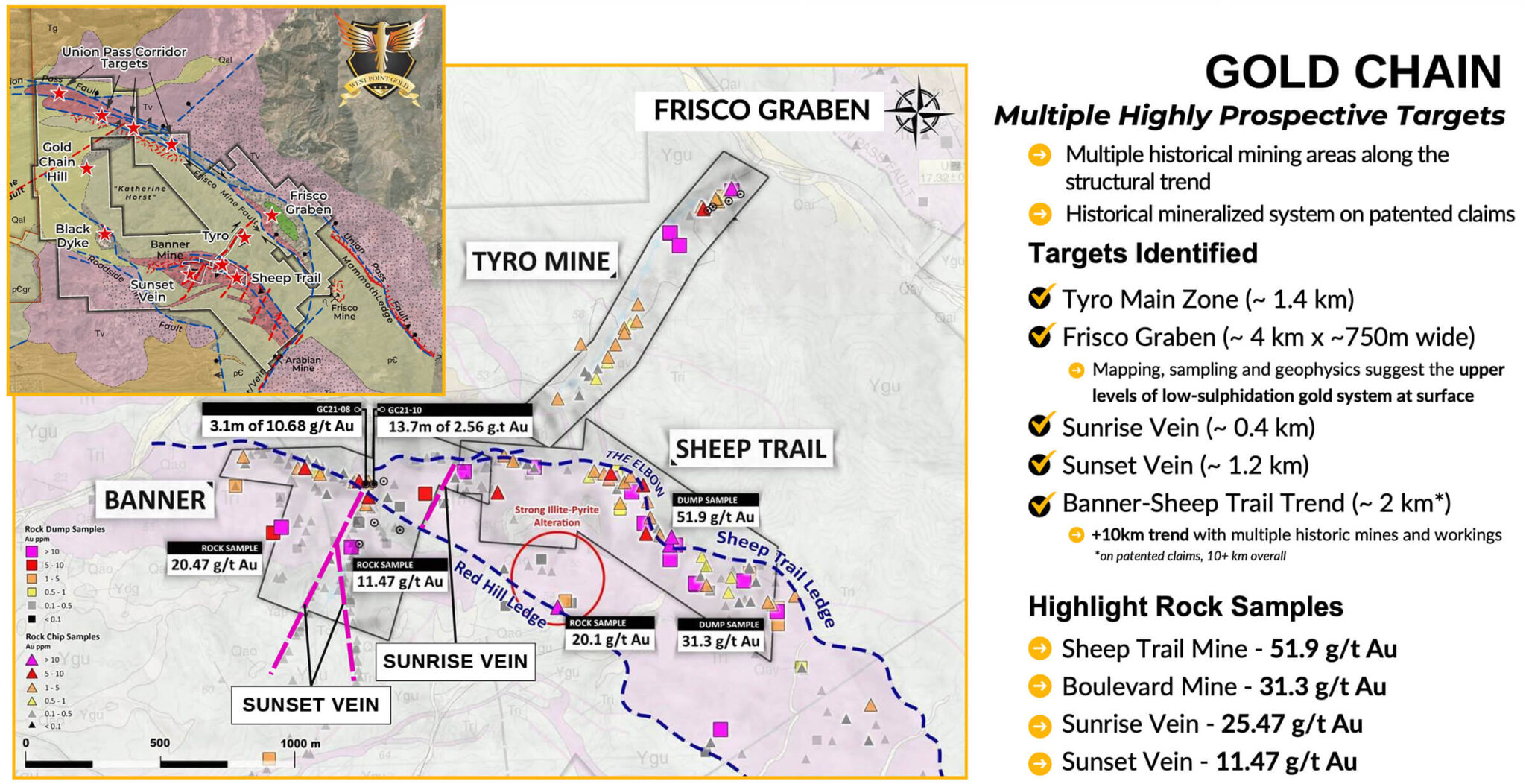 Report: West Point Gold – Upgrades Tyro Target, Confirms Multi-Million ...