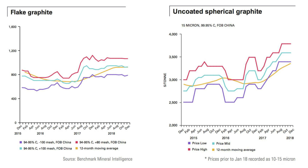 Report: NextSource Materials – The share price does not reflect ...