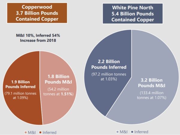 Highland Copper releases Copperwood Feasibility Study – Caesars Report