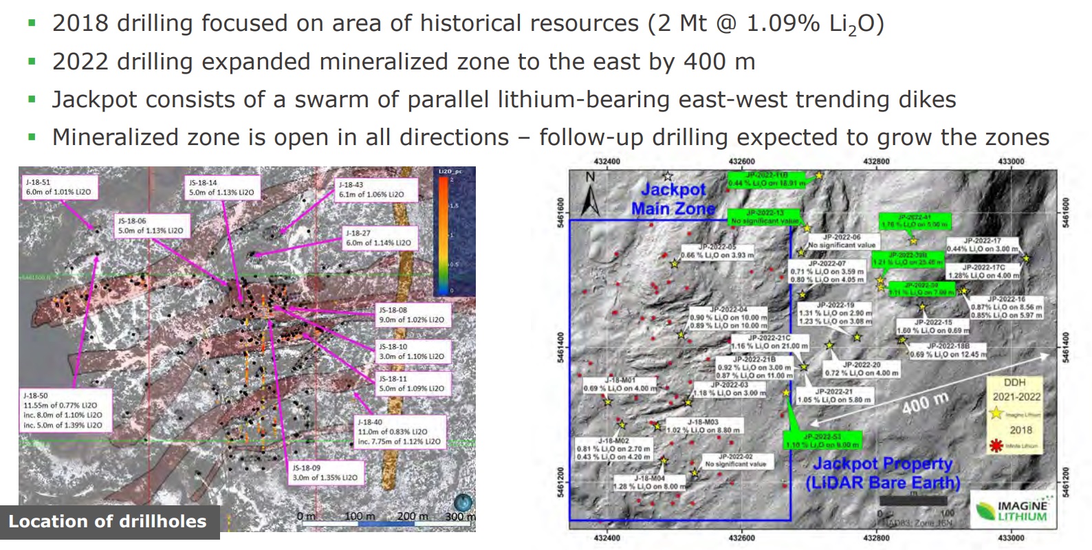 Imagine Lithium kicks off 2023 drill program at Jackpot – Caesars Report