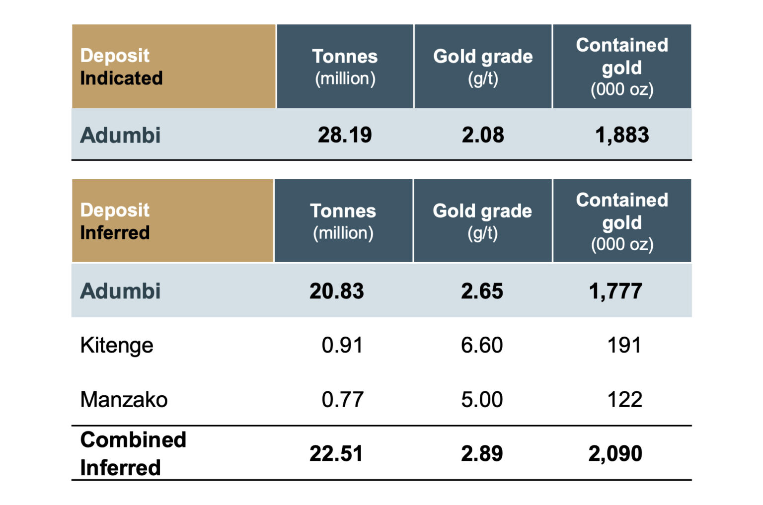 Report: Loncor Gold controls 4 million ounces of high-grade gold (and ...