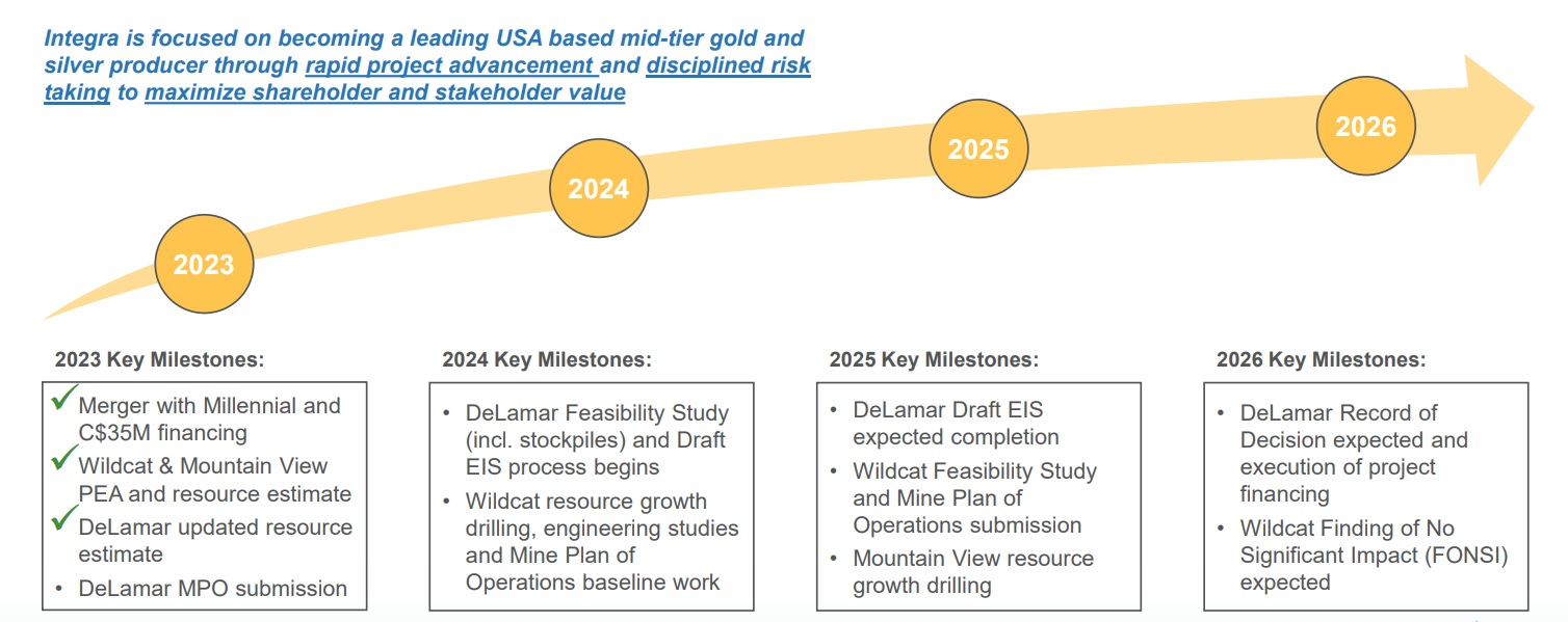 Integra Resources releases updated DeLamar resource estimate – Caesars ...