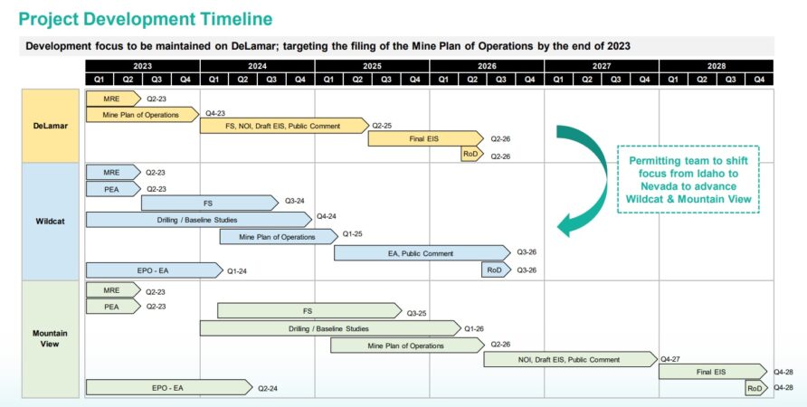 Integra Resources and Millennial Precious Metals are merging – Caesars ...