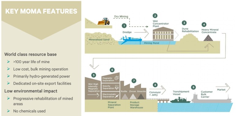 Kenmare Resources guides for higher-grade material in H2 – Caesars Report