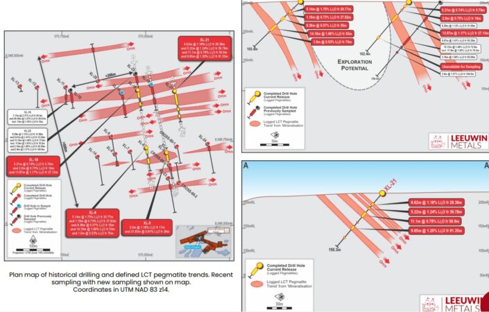 Leeuwin Metals releases Jenpeg (Cross Lake) lithium drill results ...