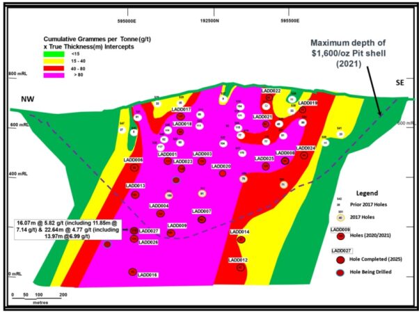 Loncor Gold reports multiple high-grade gold intervals at Adumbi ...