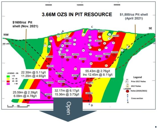 Loncor Gold adds a third rig to complete its Adumbi Deeps program ...