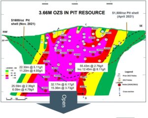 Loncor Gold has kicked off Adumbi drilling with first rig – Caesars Report