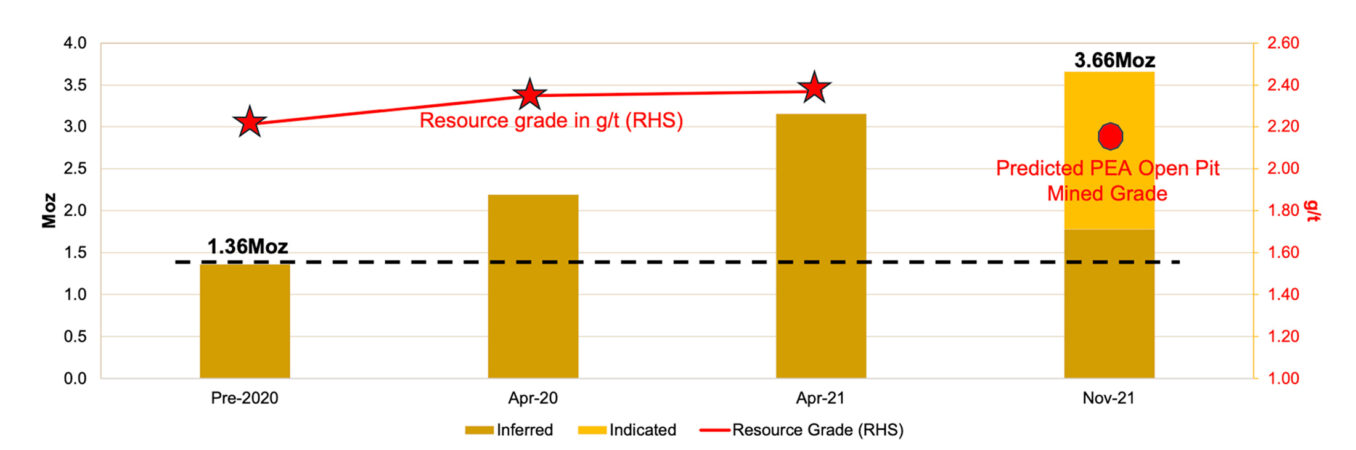 Report: Loncor Gold controls 4 million ounces of high-grade gold (and ...