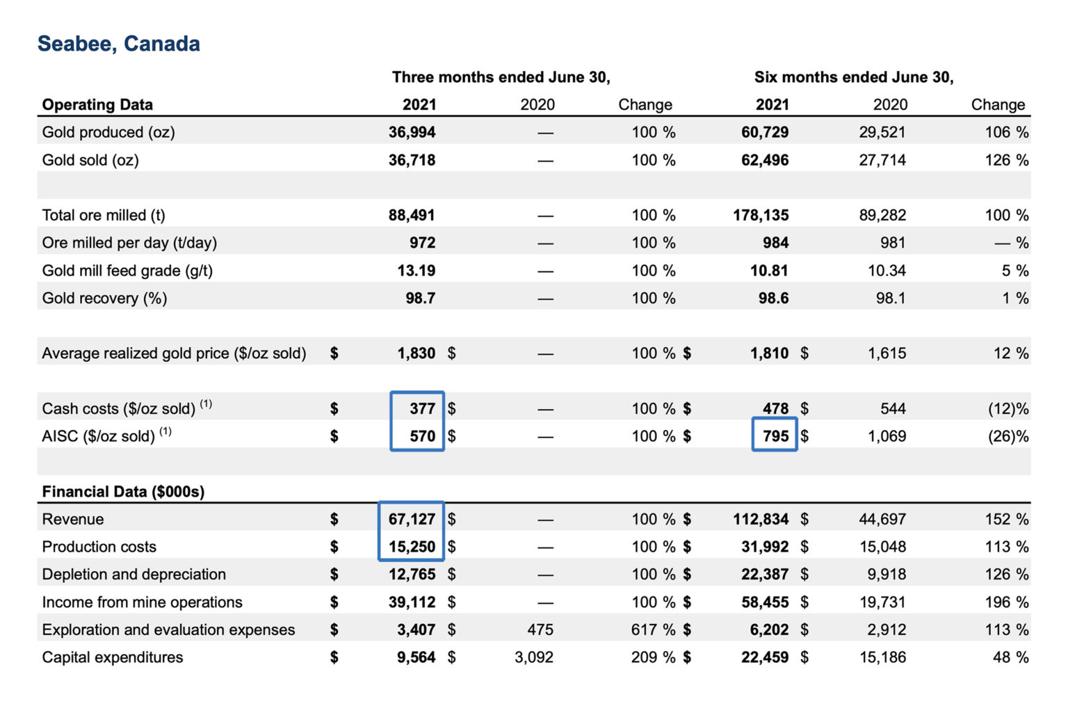 Report: Taiga Gold – SSR Mining highlights the importance of the Santoy ...