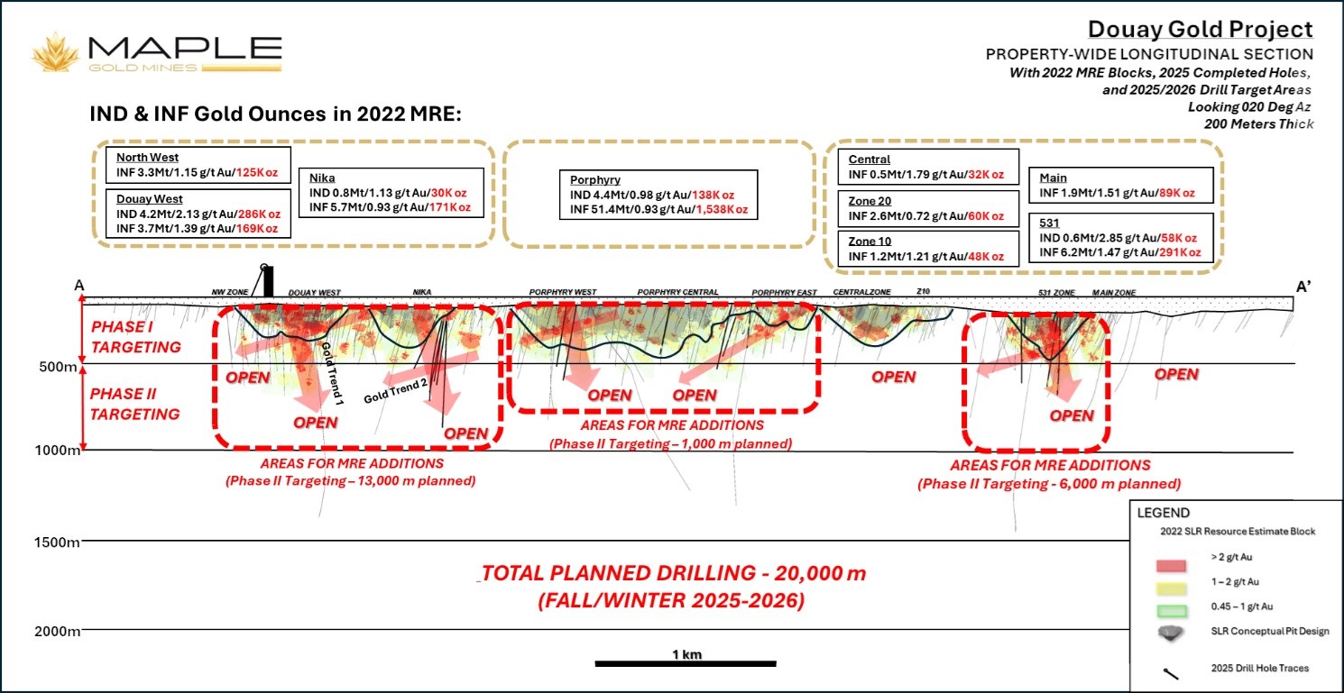 Maple Gold Mines kicks off 30,000 meter diamond drill program – Caesars ...