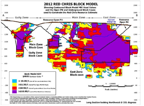 Newcrest Mining has big plans for Red Chris – Caesars Report