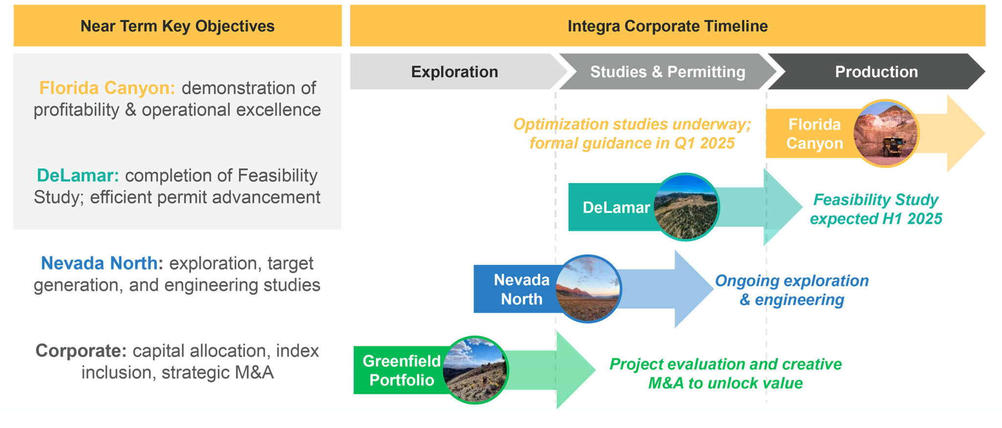Report: Integra Resources – 2024 Production Update and Hedging Strategy Highlights – Caesars Report