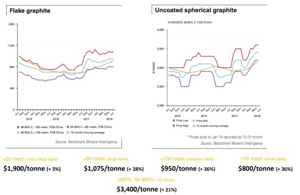 NextSource Materials appoints M&A advisor – Caesars Report