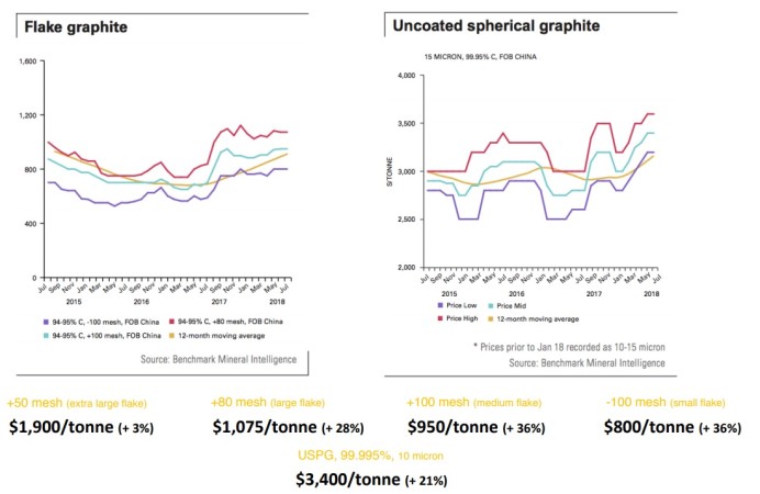 NextSource Materials appoints M&A advisor – Caesars Report