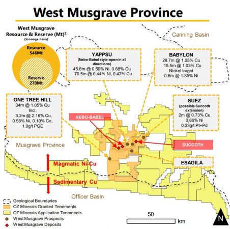 West Musgrave goes ahead, Anglo Pacific should benefit – Caesars Report