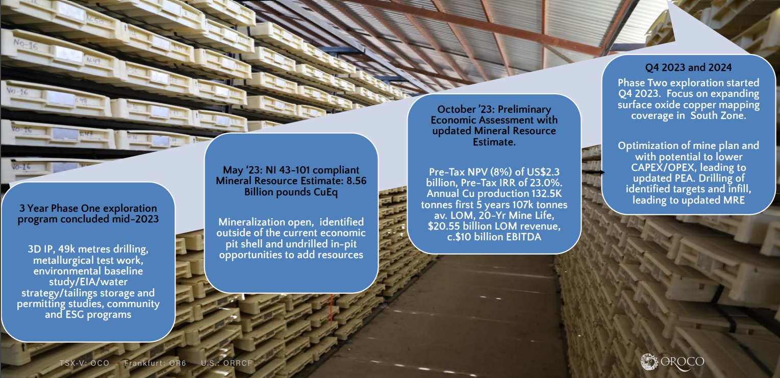 Oroco raises an additional C$1.45M in a C$0.40 placement – Caesars Report