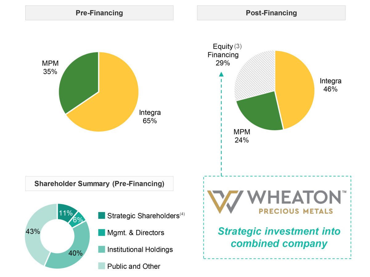 Report: Integra Resources – Merger with Millennial Precious Metals will ...