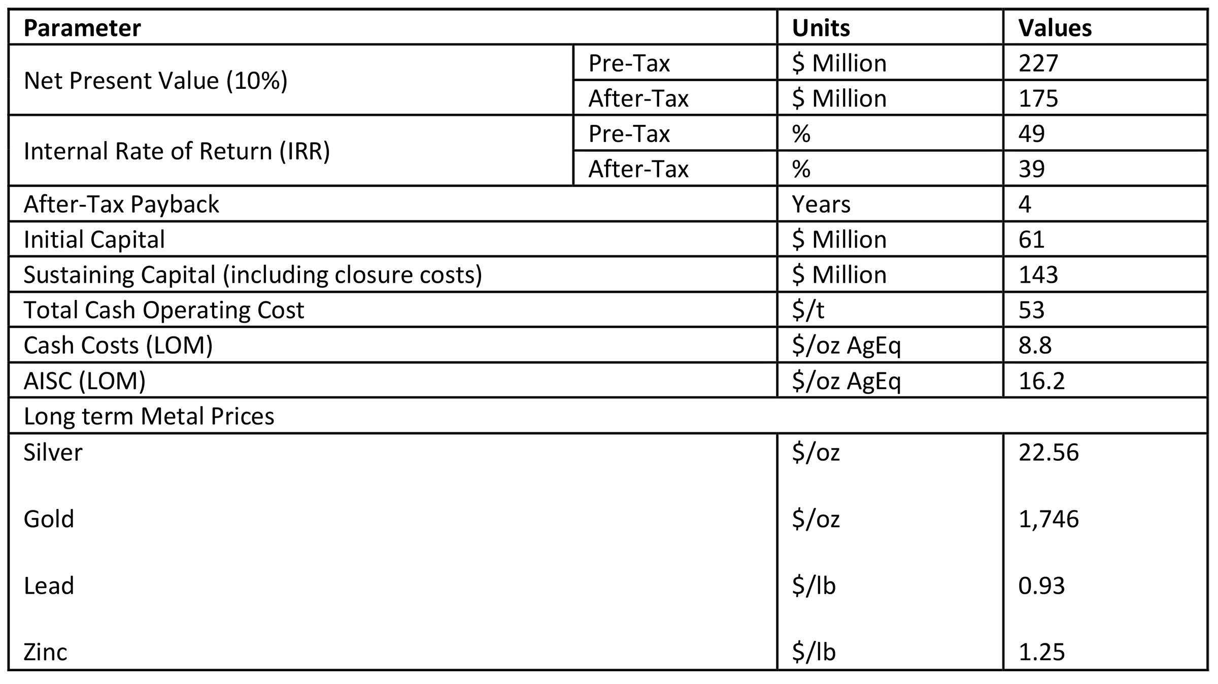 Report: Silver X Mining – Tangana PEA looks very encouraging – Caesars ...