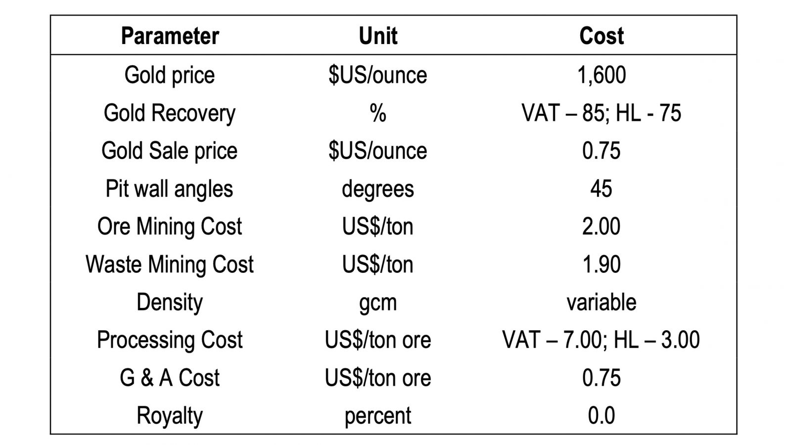 Report: Contact Gold – A first look at the Pony Creek maiden resource ...
