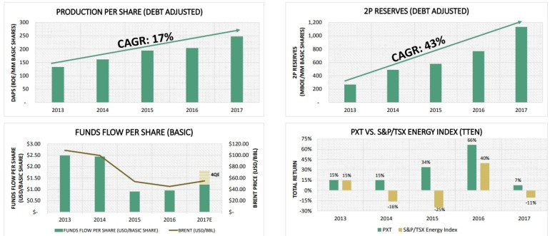 Parex Resources increases 3P Reserves by 70 million barrels – Caesars ...