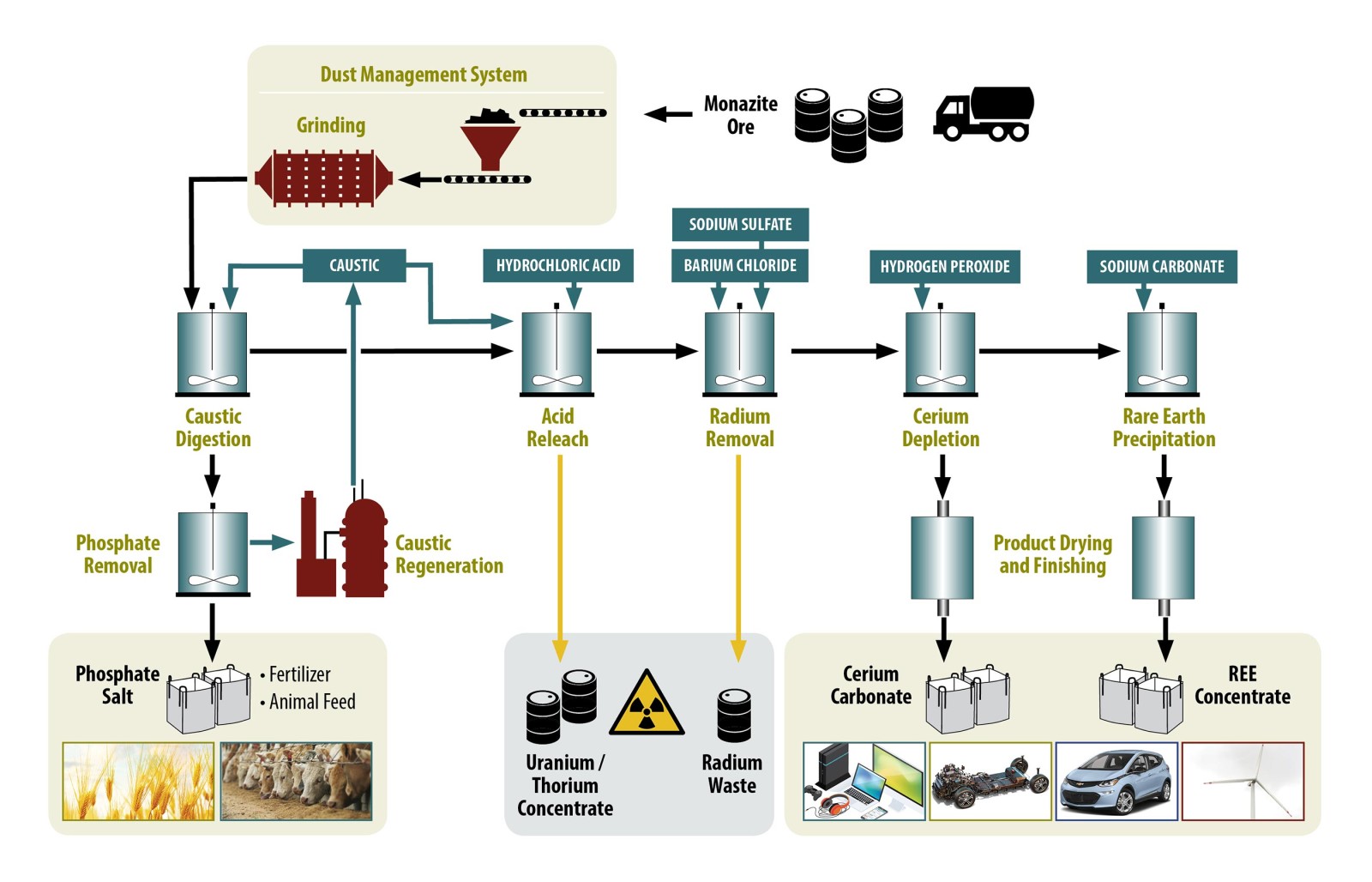 Medallion Resources: A REE Supply Chain Solution – Caesars Report